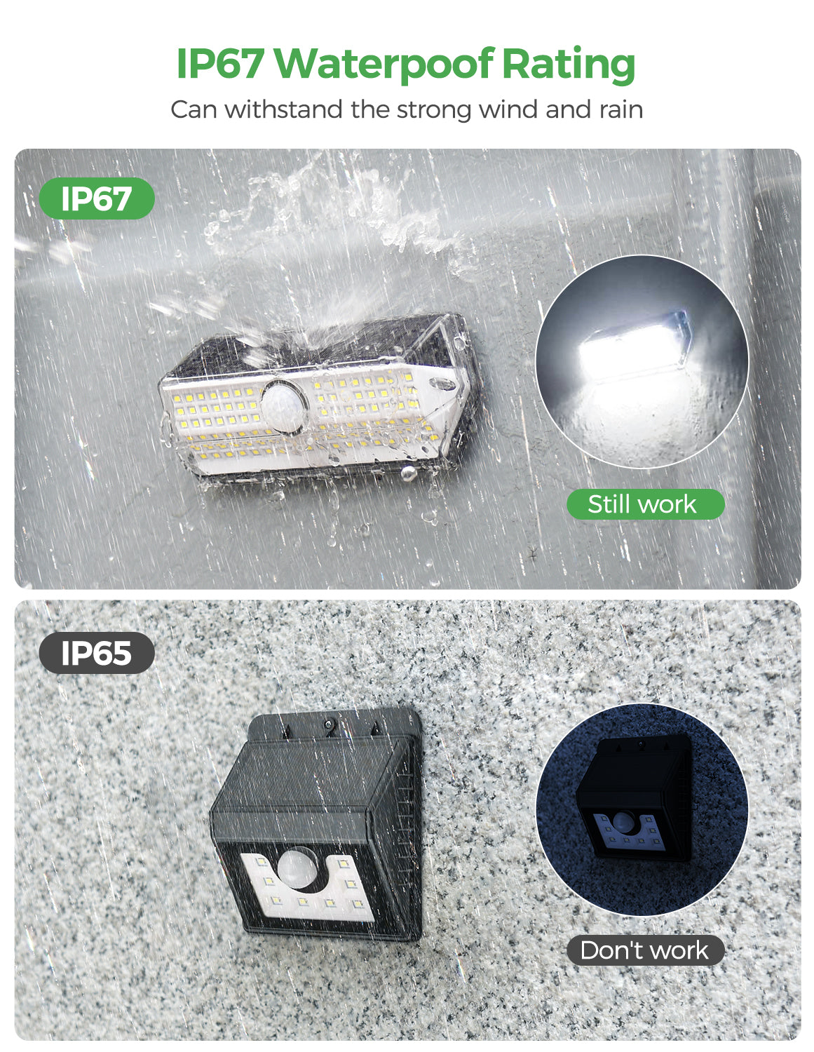 100 LED Solar Motion Sensor Lights with 4 Optional Modes – MPOW