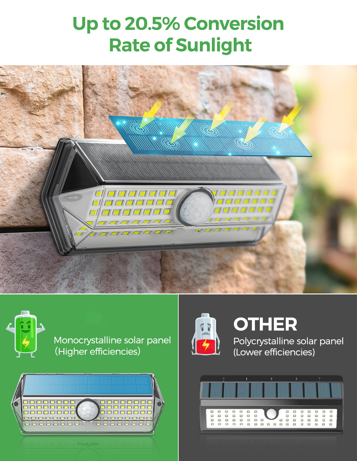 100 LED Solar Motion Sensor Lights with 4 Optional Modes – MPOW
