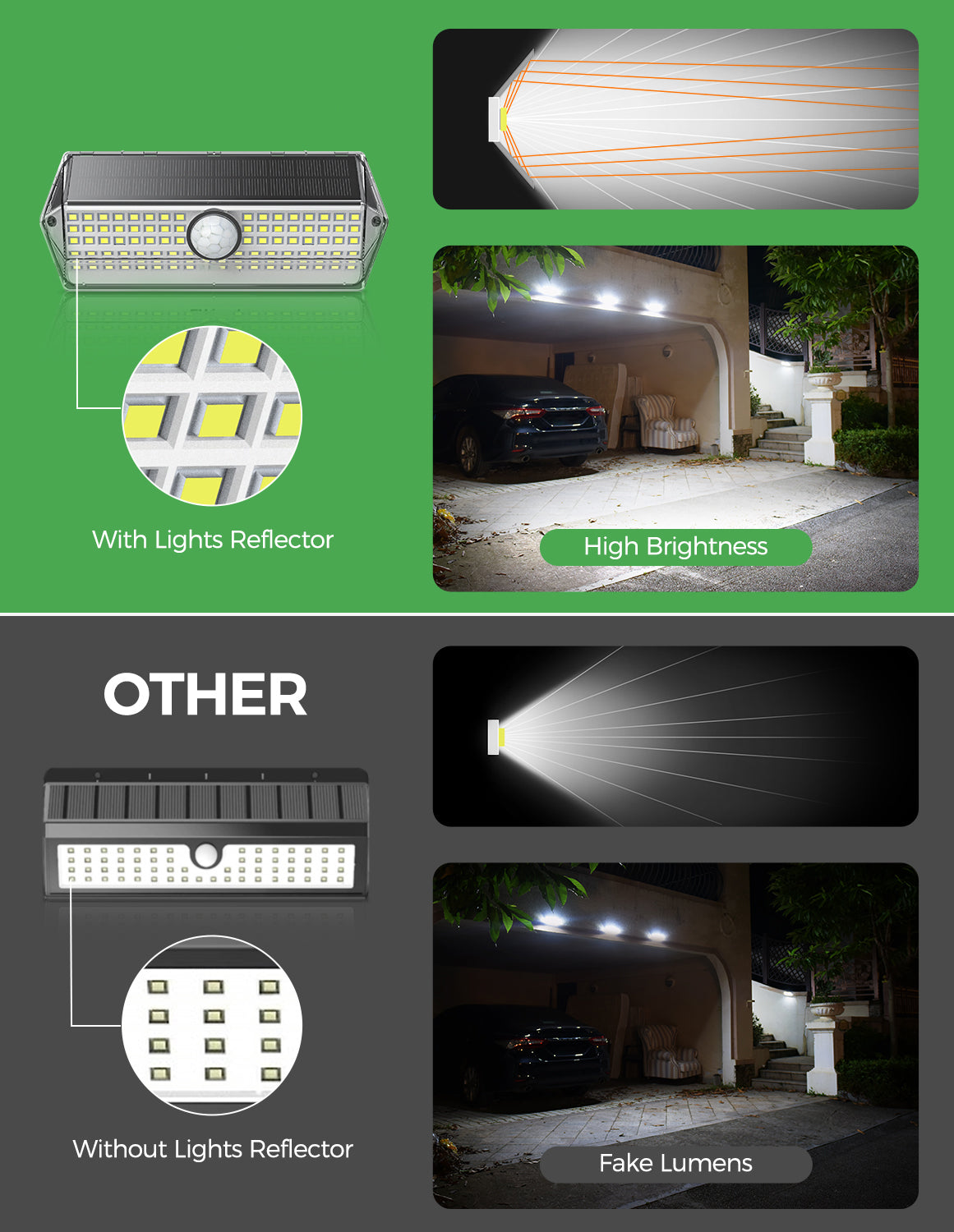 100 LED Solar Motion Sensor Lights with 4 Optional Modes – MPOW