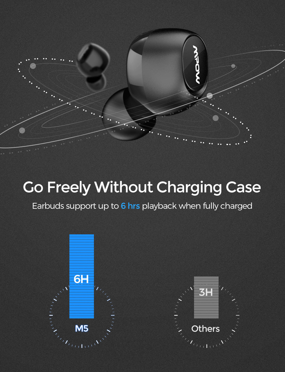 Mpow M5 aptX True Wireless Earbuds with cVc 8.0 Noise Cancellation – MPOW