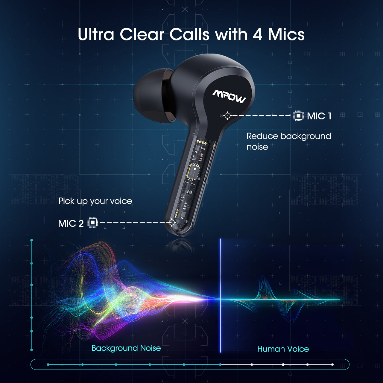 Mpow M9 Wireless Earbuds with 4 Mics Noise Cancellation – MPOW